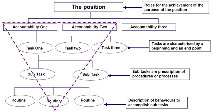 Setting KRA & KPI